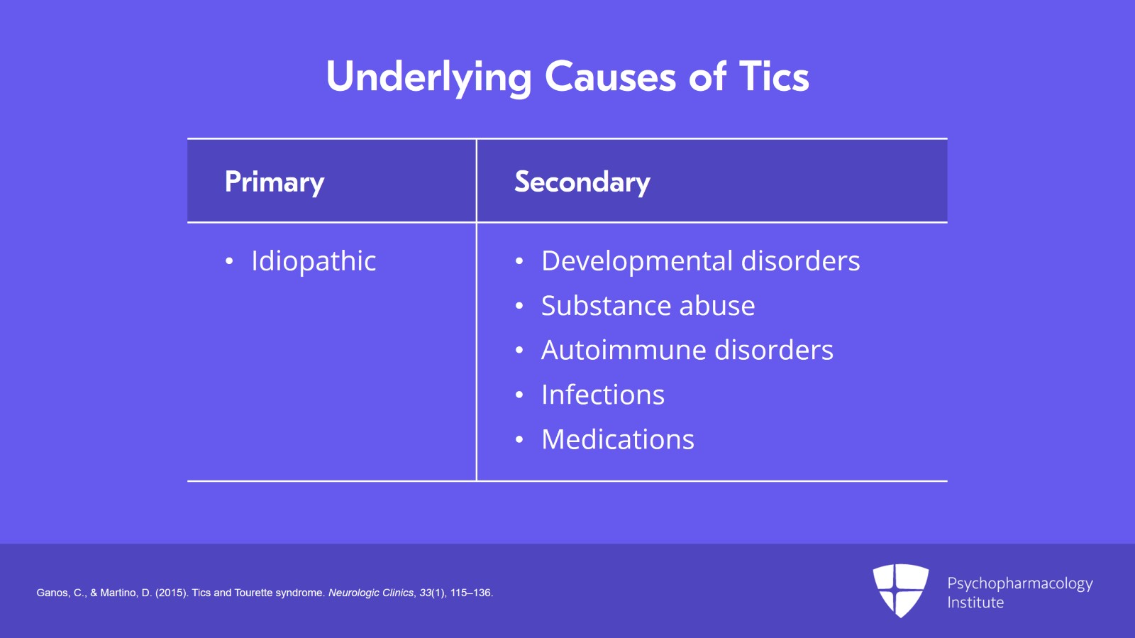 Understanding Tic Disorders | Psychopharmacology Institute